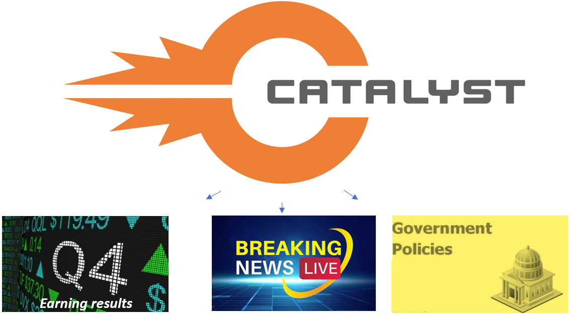 Episodic Pivot | Classification | Catalyst Analysis | Trading Strategy