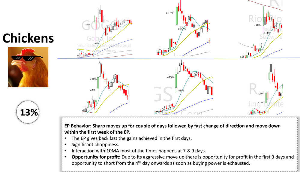 Episodic Pivot | Classification | Catalyst Analysis | Trading Strategy
