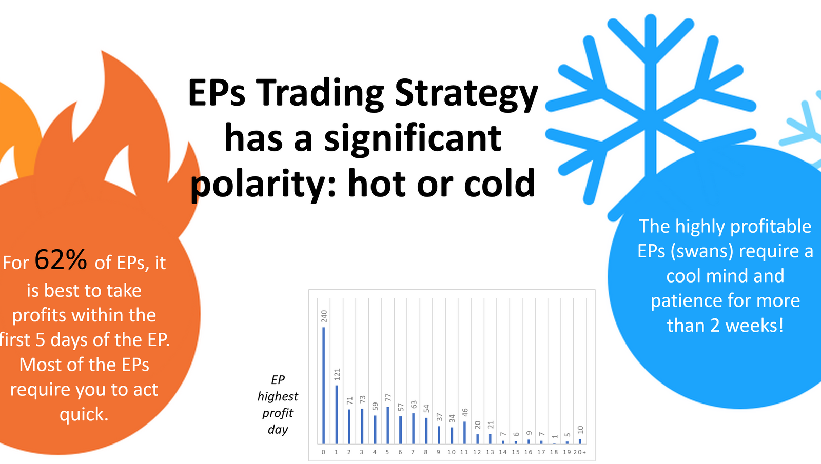 Episodic Pivot | Classification | Catalyst Analysis | Trading Strategy
