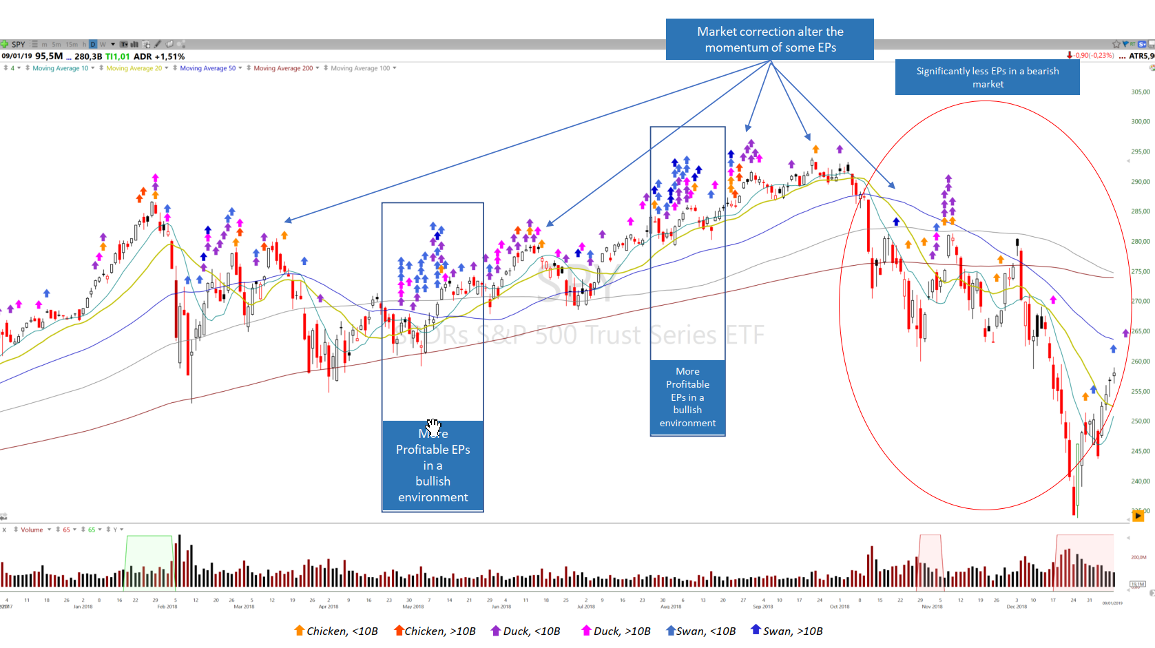 Episodic Pivot | Classification | Catalyst Analysis | Trading Strategy