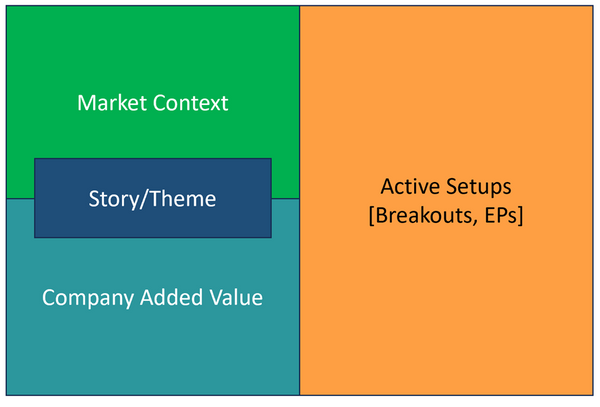 August Review-September Goals