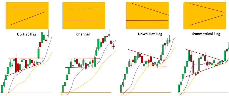 Breakouts Setup Qullamaggie Style